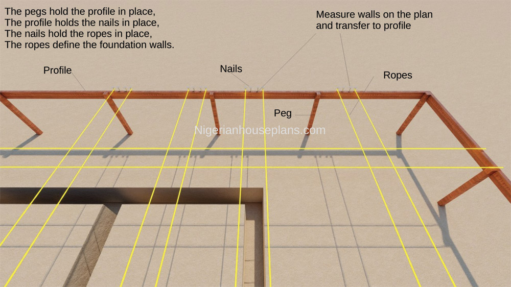 This is how to set out a building accurately - NIGERIAN HOUSE PLANS